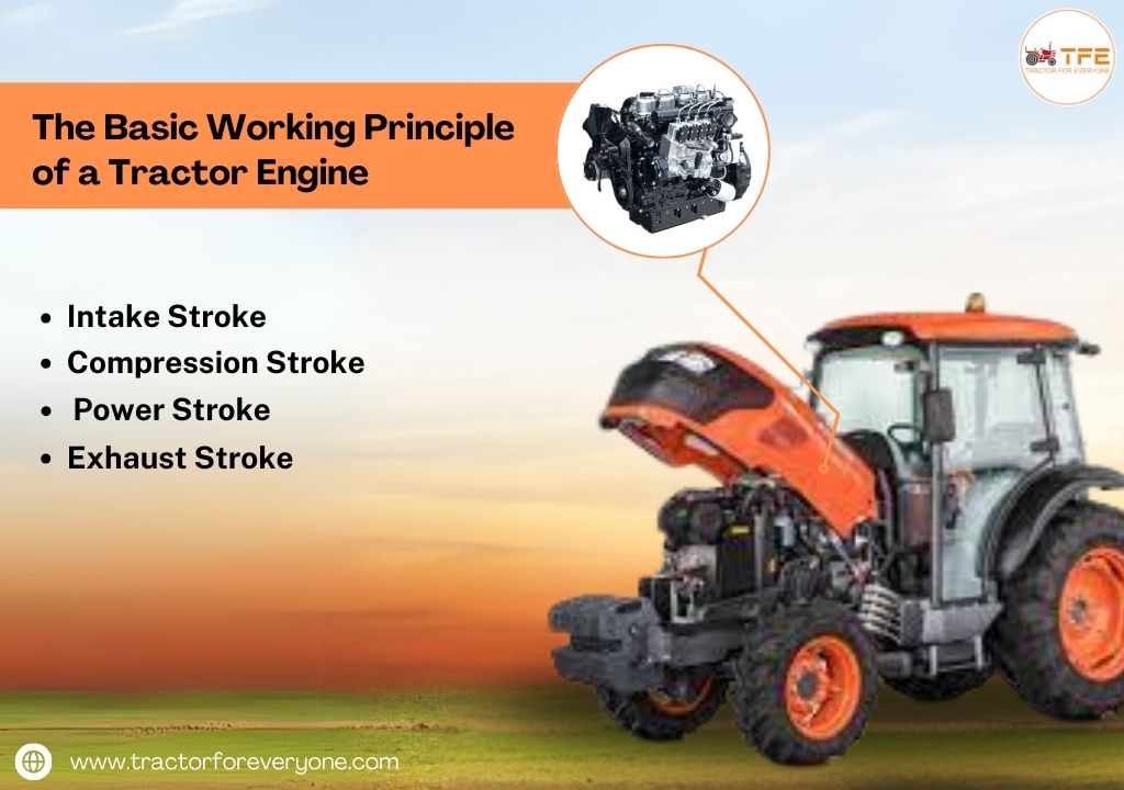 How Tractor Engines Work: Understanding the Types and Functions